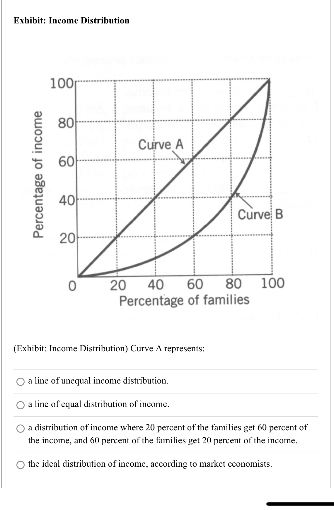 Solved Exhibit: Income Distribution(Exhibit: Income | Chegg.com