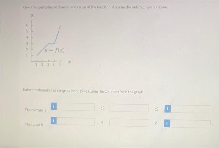 Solved Give the approximate domain and range of the | Chegg.com