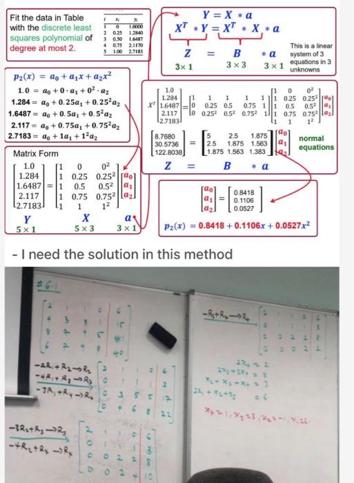 Solved Fit the data in Table with the discrete least squares | Chegg.com