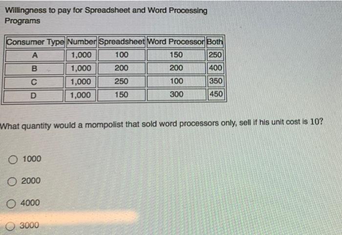 Solved Willingness to pay for Spreadsheet and Word | Chegg.com