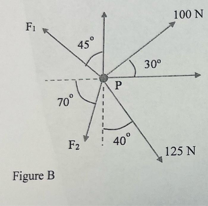 Solved Determine the unknown forces F1 and F2 if the point P | Chegg.com