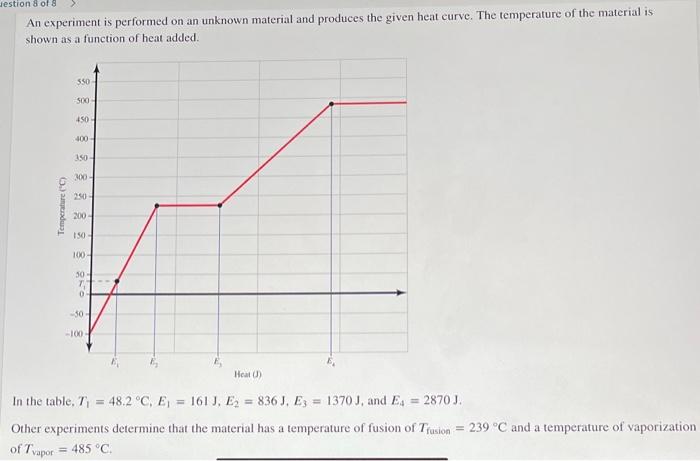 Solved An experiment is performed on an unknown material and | Chegg.com