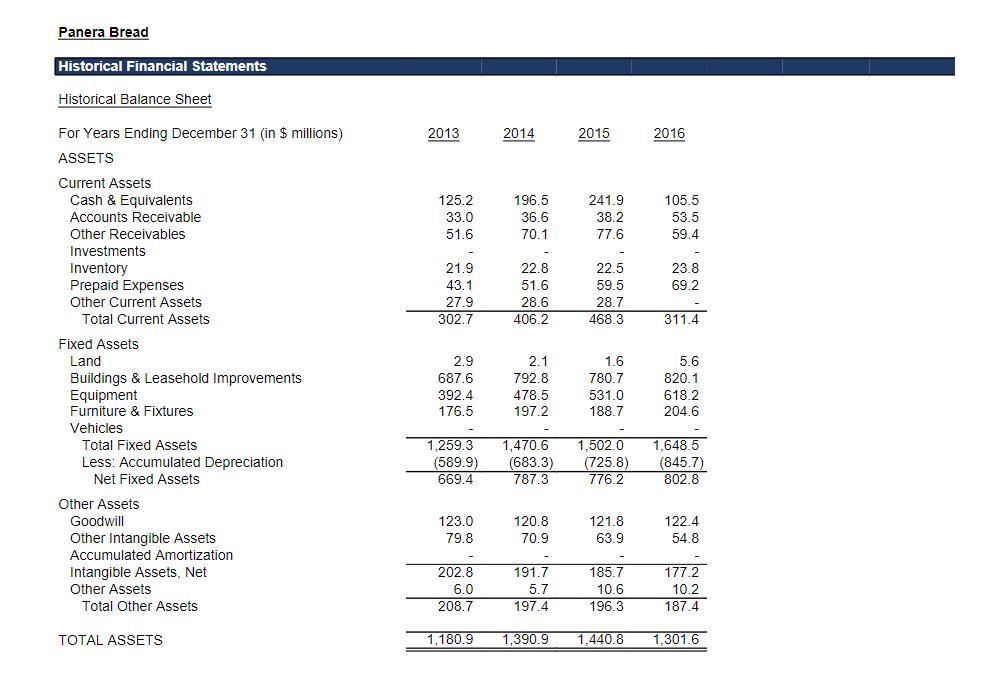 Panera Bread \begin{tabular}{|c|c|c|c|c|c|c|} \hline | Chegg.com