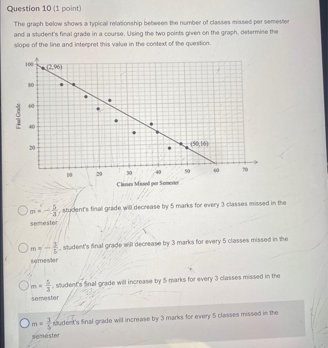 Solved The graph below shows a typical relationship between | Chegg.com