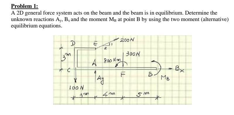 Solved Problem 1: A 2D general force system acts on the beam | Chegg.com