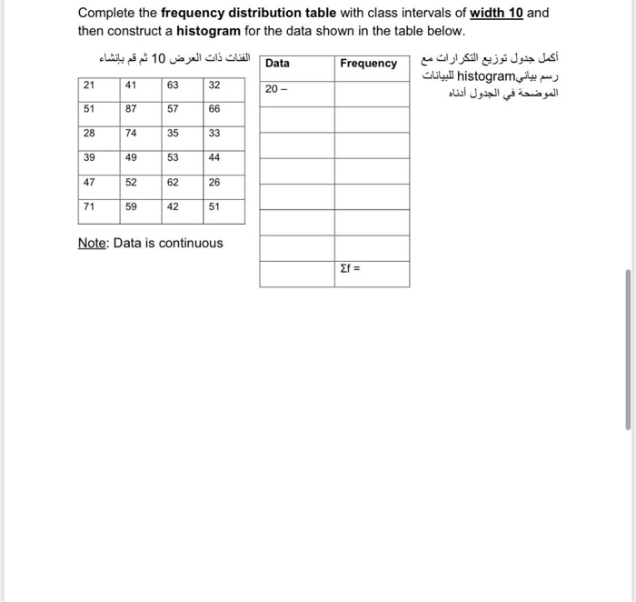 Solved Complete the frequency distribution table with class | Chegg.com