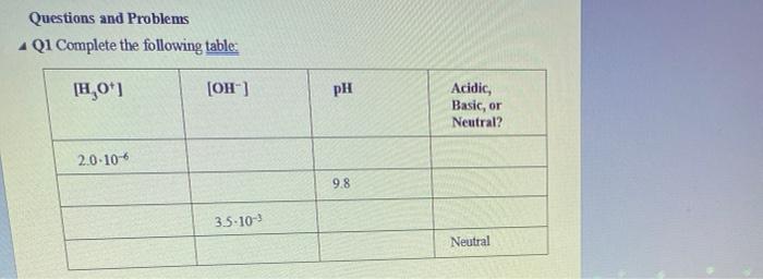 Solved Questions and Problems Q1 Complete the following | Chegg.com