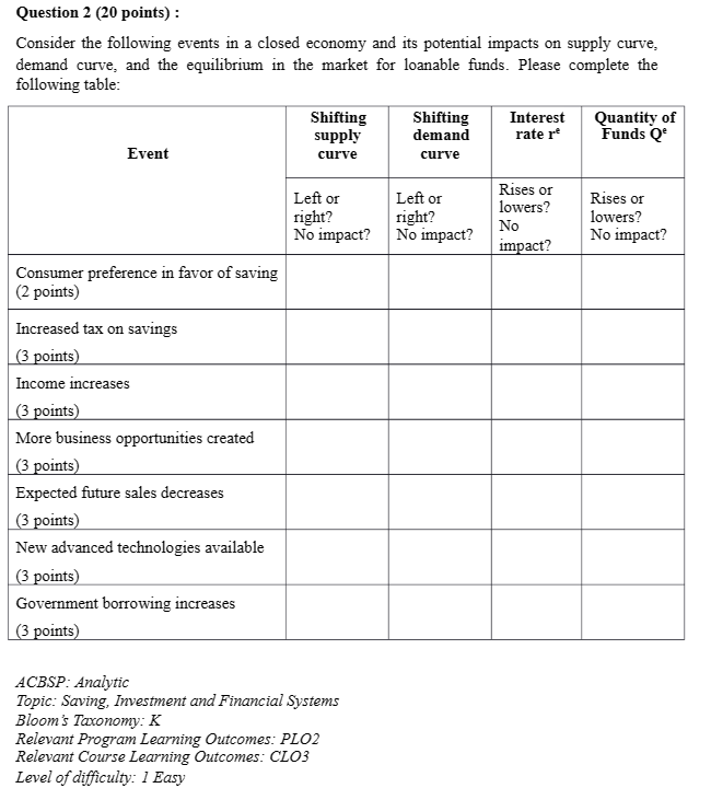 Solved Question 2 (20 ﻿points) ﻿:Consider the following | Chegg.com