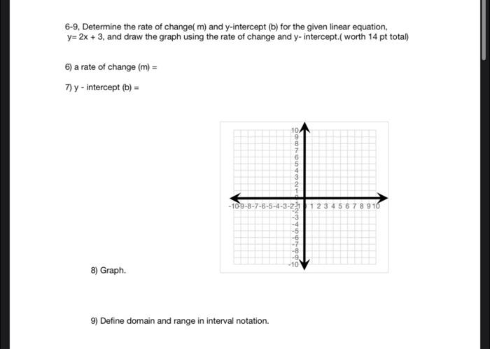 Solved 6-9, Determine the rate of change (m) and y-intercept | Chegg.com