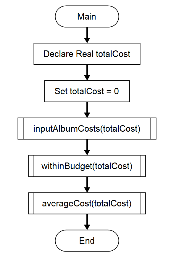 Solved Problem: You have won a $100 ﻿gift certificate to buy | Chegg.com