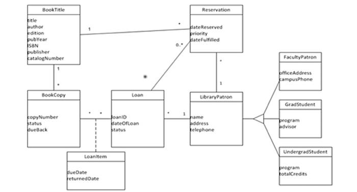 Solved Prepare and fill in a table with TableName, | Chegg.com