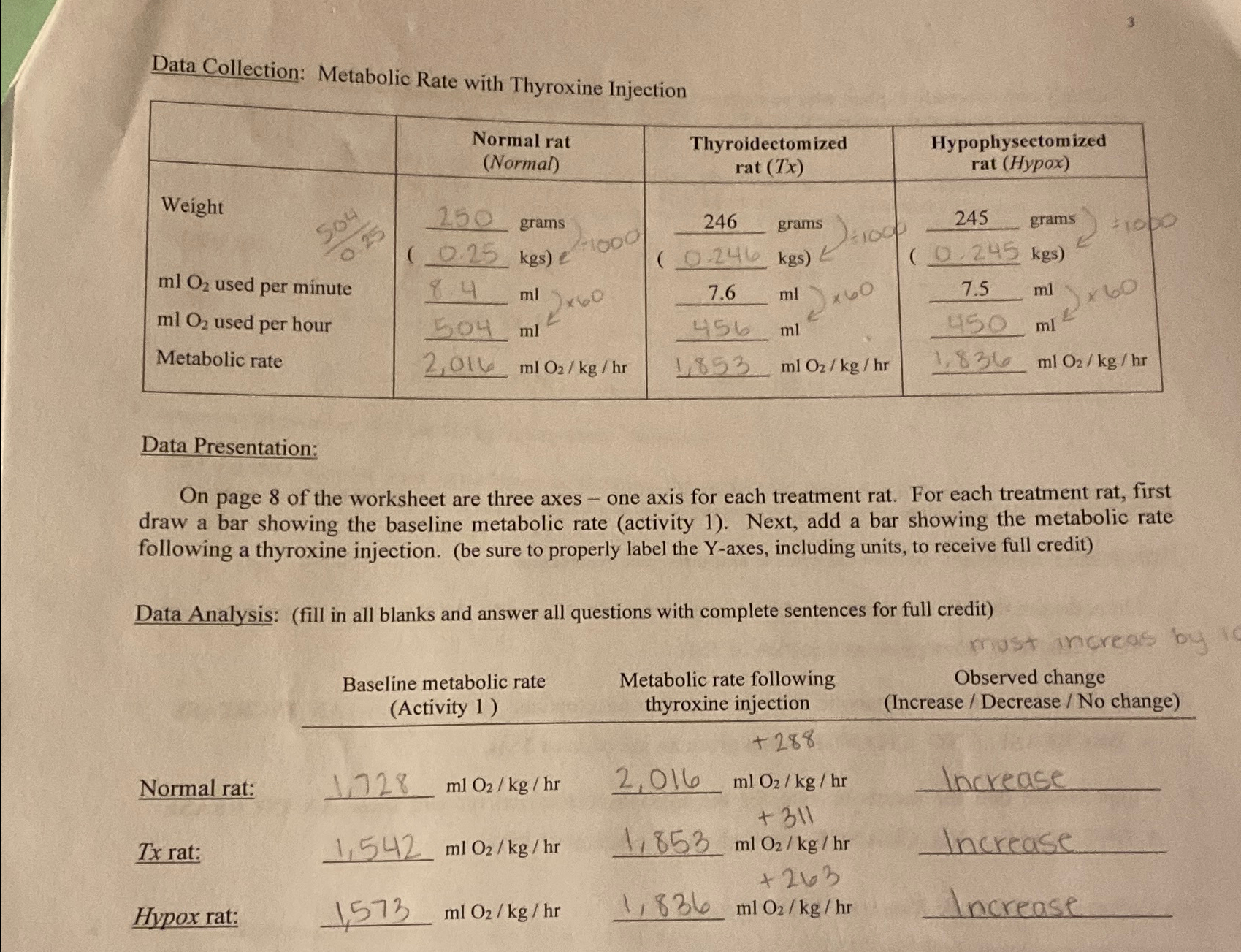 Solved Clearly and concisely explain why you observed the | Chegg.com