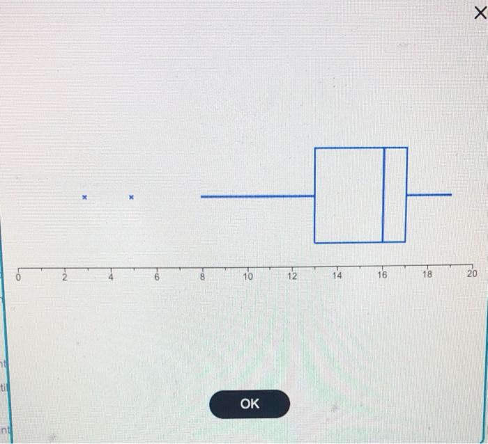 Solved OKConsider the horizontal box plot shown to the | Chegg.com