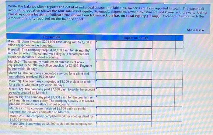 solved-while-the-balance-sheet-reports-the-detail-of-chegg