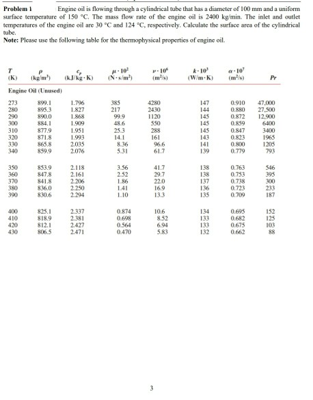 Solved Problem 1 Engine oil is flowing through a cylindrical | Chegg.com