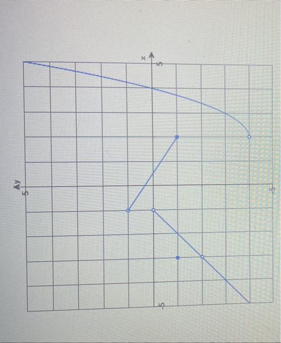 Solved a. Find the limit limx→−3f(x). Select the correct | Chegg.com