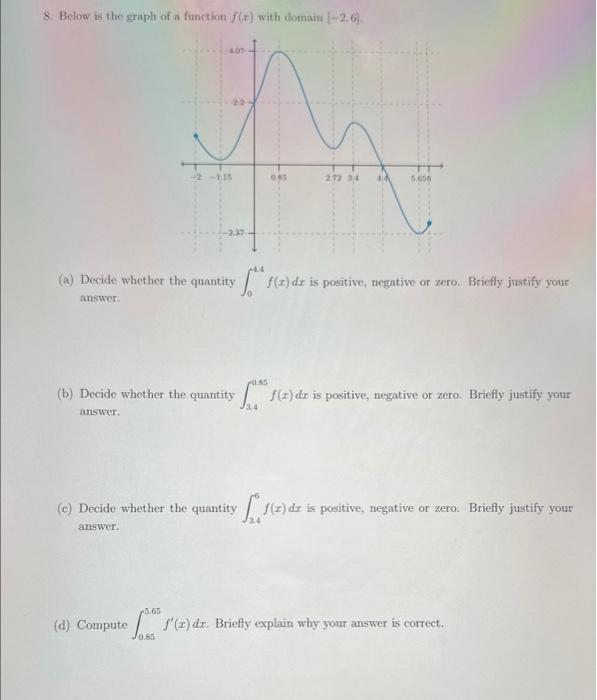 Solved 8. Below is the graph of a function f(r) with domain | Chegg.com