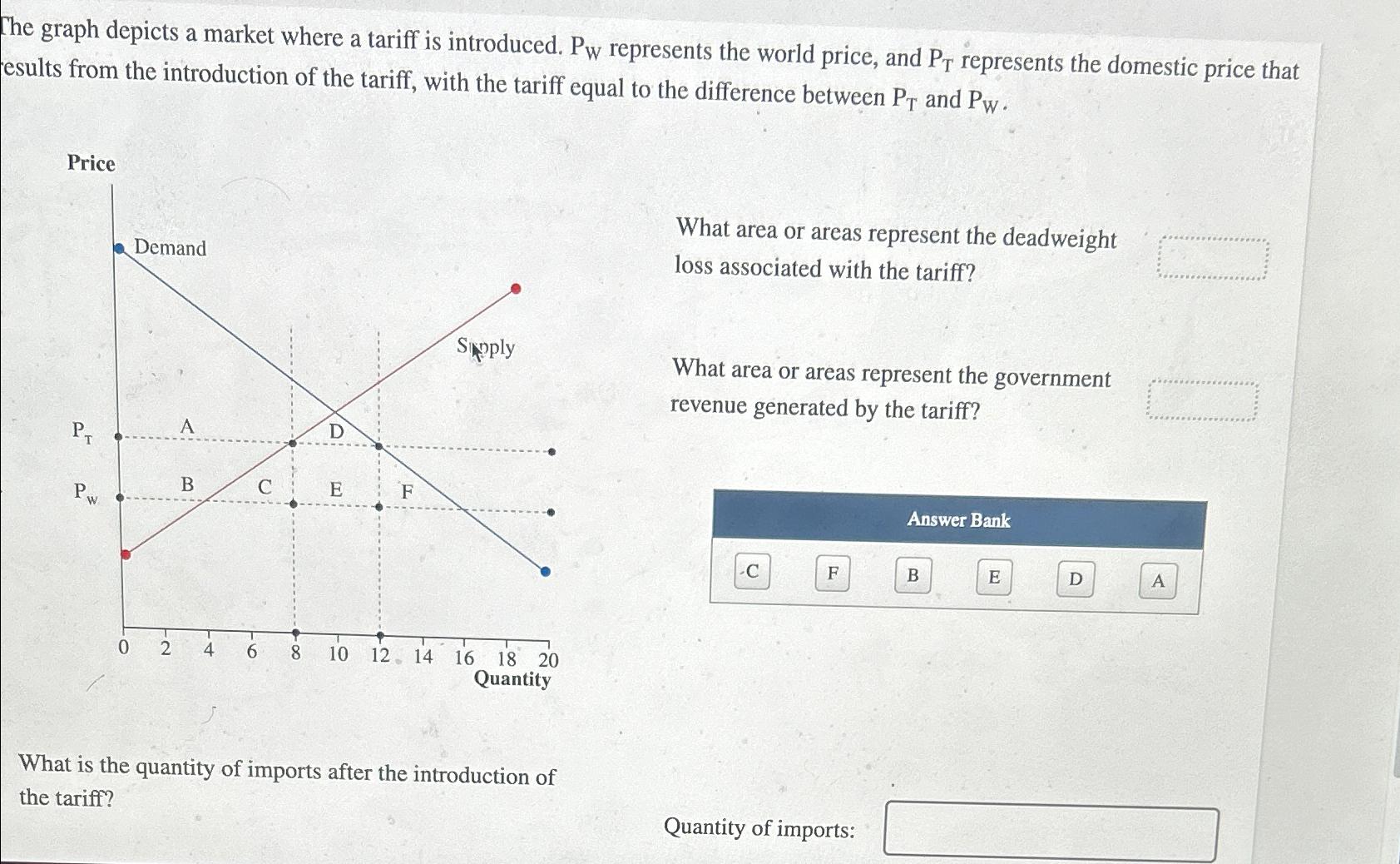 Solved The graph depicts a market where a tariff is | Chegg.com