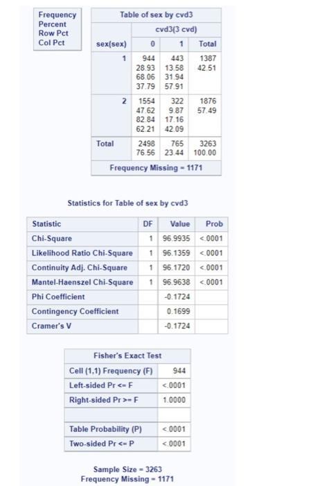 Solved Principles of Biostatistics Chi-Square Goodness of | Chegg.com