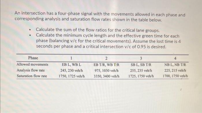 An intersection has a four-phase signal with the | Chegg.com