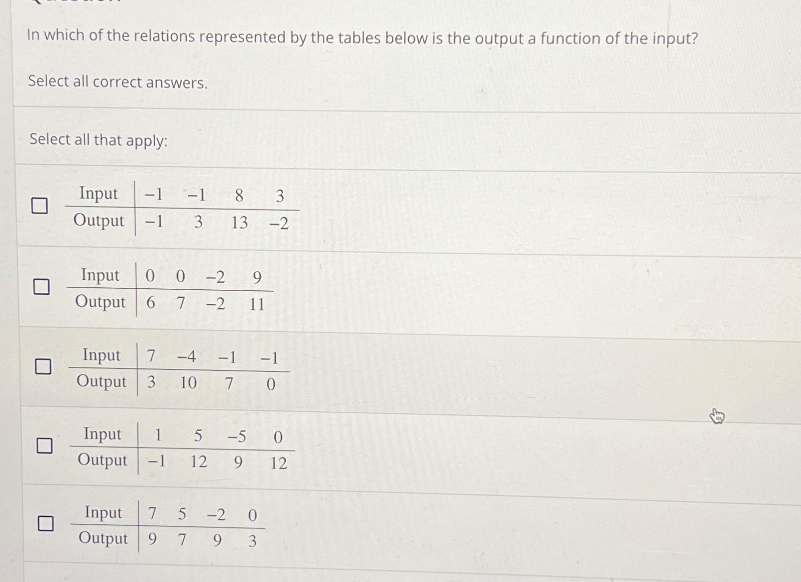 Solved In Which Of The Relations Represented By The Tables