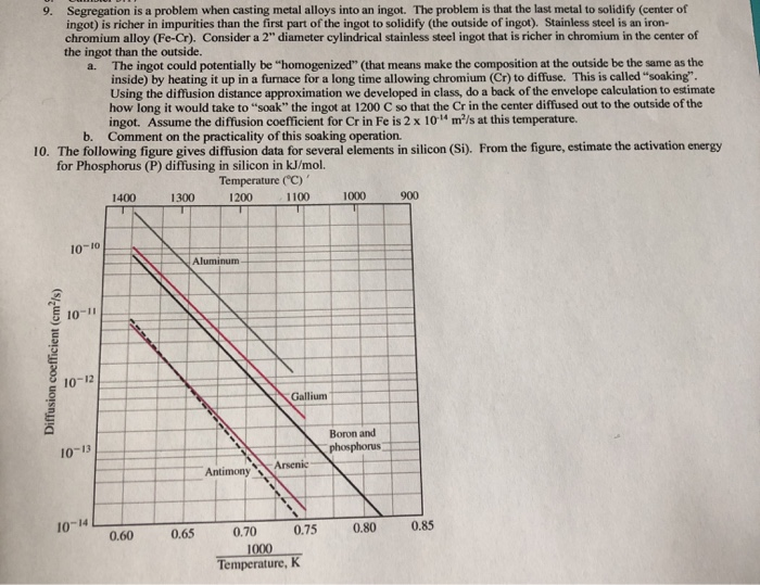 9. Segregation is a problem when casting metal alloys | Chegg.com