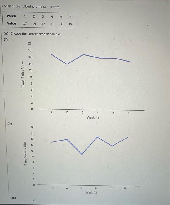 Solved Consider the following time series data. (a) Choose | Chegg.com