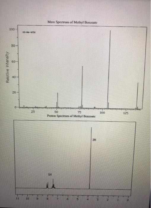 Solved Please provide annotation for each spectra, important | Chegg.com