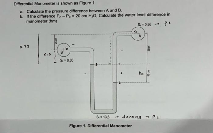 Solved Differential Manometer is shown as Figure 1. a. | Chegg.com