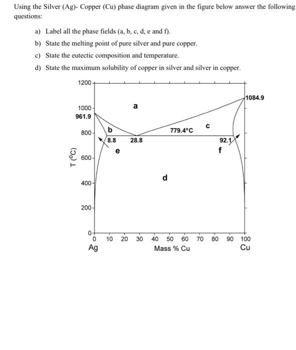 Solved Using the Silver (Ag)- Copper (Cu) phase diagram | Chegg.com