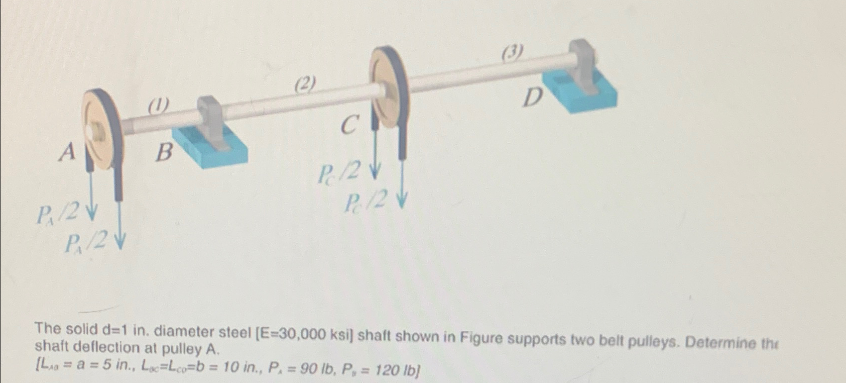 Solved The solid d=1 ﻿in. ﻿diameter steel shaft shown in | Chegg.com