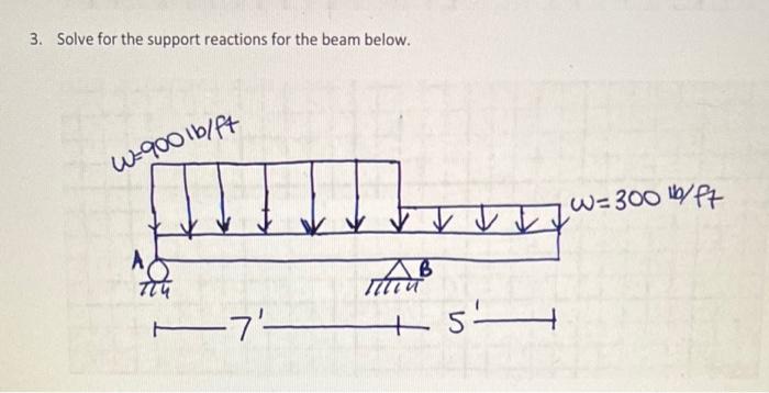 Solved 3. Solve for the support reactions for the beam | Chegg.com