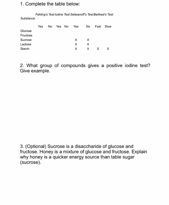 Solved structure of resulting esters and odor of product , | Chegg.com