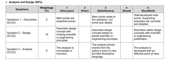 Solved 3 Mathematical Modeling Develop A Mathematical 9877