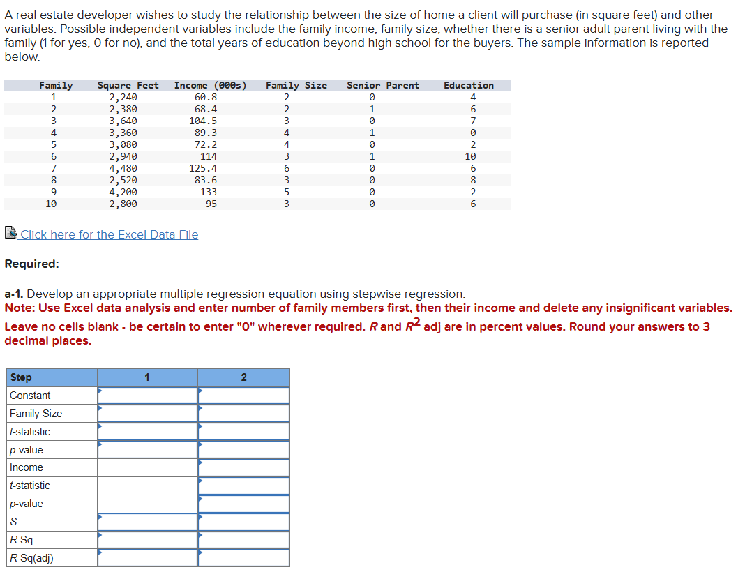 Solved A real estate developer wishes to study the | Chegg.com