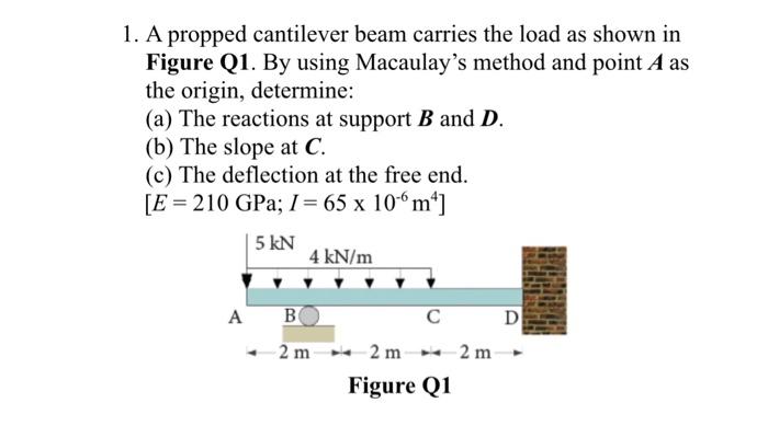 Solved 1. A propped cantilever beam carries the load as | Chegg.com