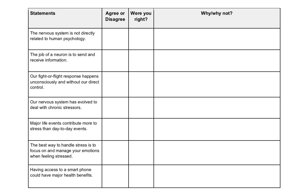 Solved \table[[Statements,\table[[Agree | Chegg.com