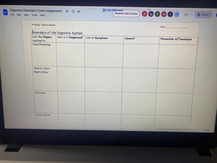 Solved Digestive Disorders Chart Assignment File Edit View | Chegg.com
