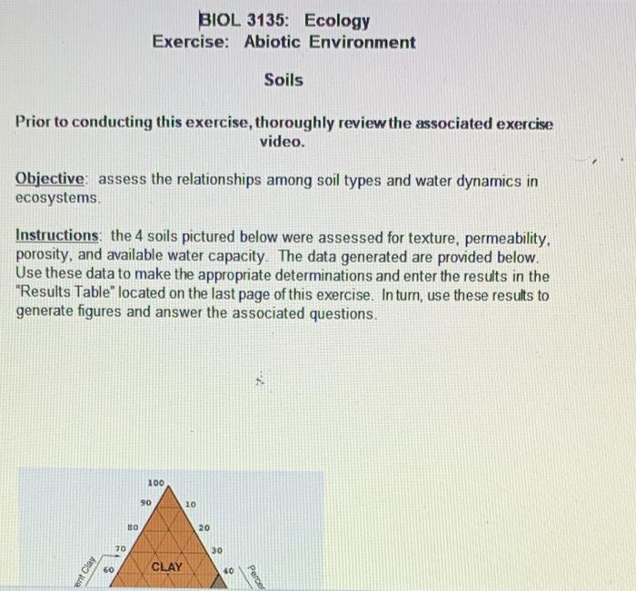 Solved BIOL 3135: Ecology Exercise: Abiotic Environment | Chegg.com