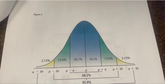 Instruction: These graphics are from Chapters 1-5. | Chegg.com