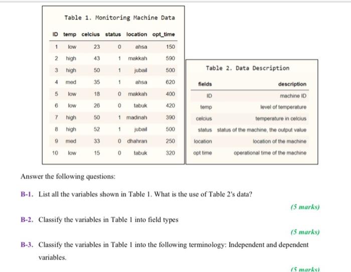 Solved Answer the following questions: B-1. List all the | Chegg.com