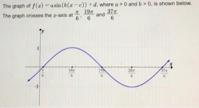 Solved The graph of f(x)=asin(b(x−c))+d, where a>0 and b>0, | Chegg.com