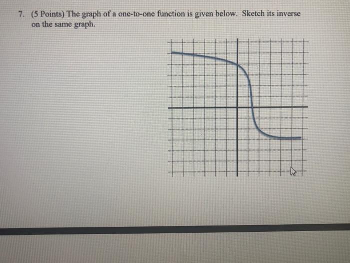 Solved 7. (5 Points) The graph of a one-to-one function is | Chegg.com