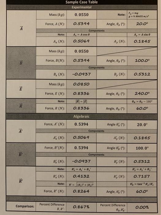 Equipment Demonstrated Super Pulley Force Table | Chegg.com