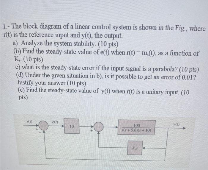 Solved 1.- The block diagram of a linear control system is | Chegg.com