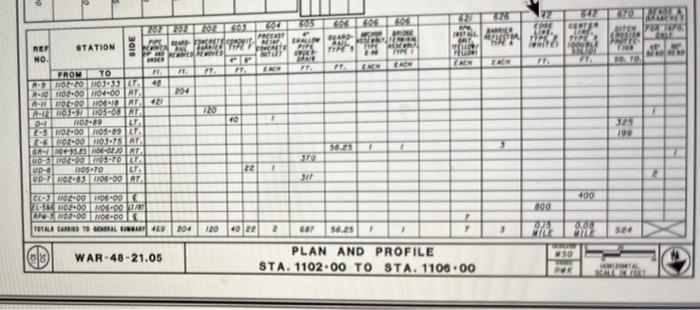 Solved Using the attached Plan & Profile sheet 30/101 on the | Chegg.com