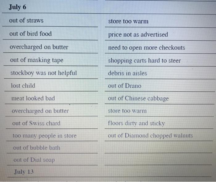 Case TIP TOP MARKETS Tip Top Markets is a regional | Chegg.com