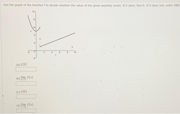 Solved Use the graph of the function f to decide whether the | Chegg.com