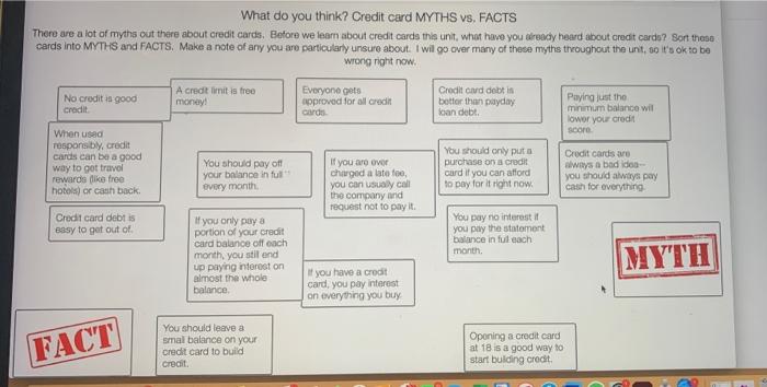 Solved please answer all questions. for the myth vs fact | Chegg.com