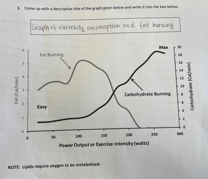 Solved Chart intepretation for Biology 12Based on the given | Chegg.com